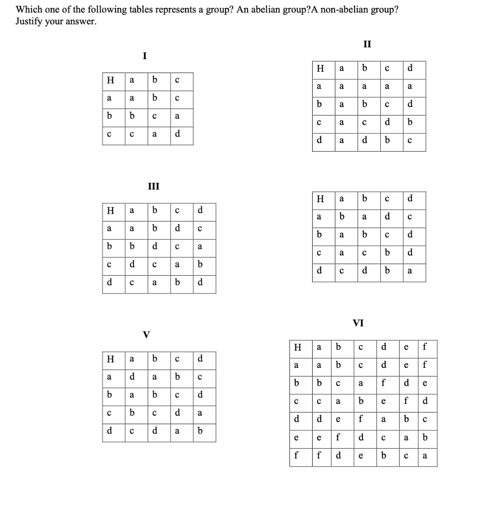 Solved Which one of the following tables represents a group? | Chegg.com