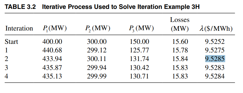 Solved Use lambda iterative method to find the value of | Chegg.com