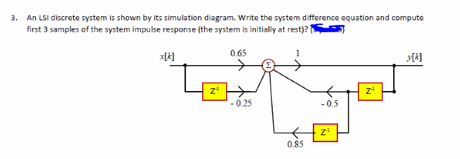 Solved 3. An LSI discrete system is shown by its simulation | Chegg.com