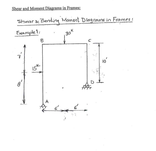Solved Shear and Moment Diagrams in Frames: Shear a Bending | Chegg.com