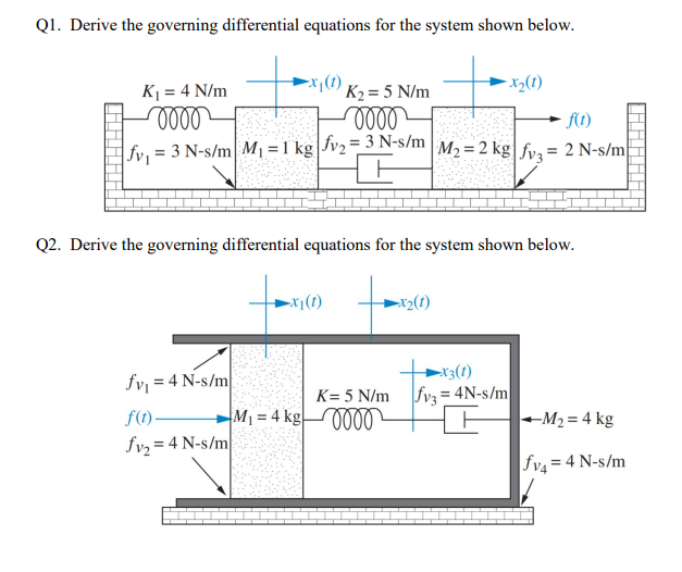 Solved Q1. Derive the governing differential equations for | Chegg.com