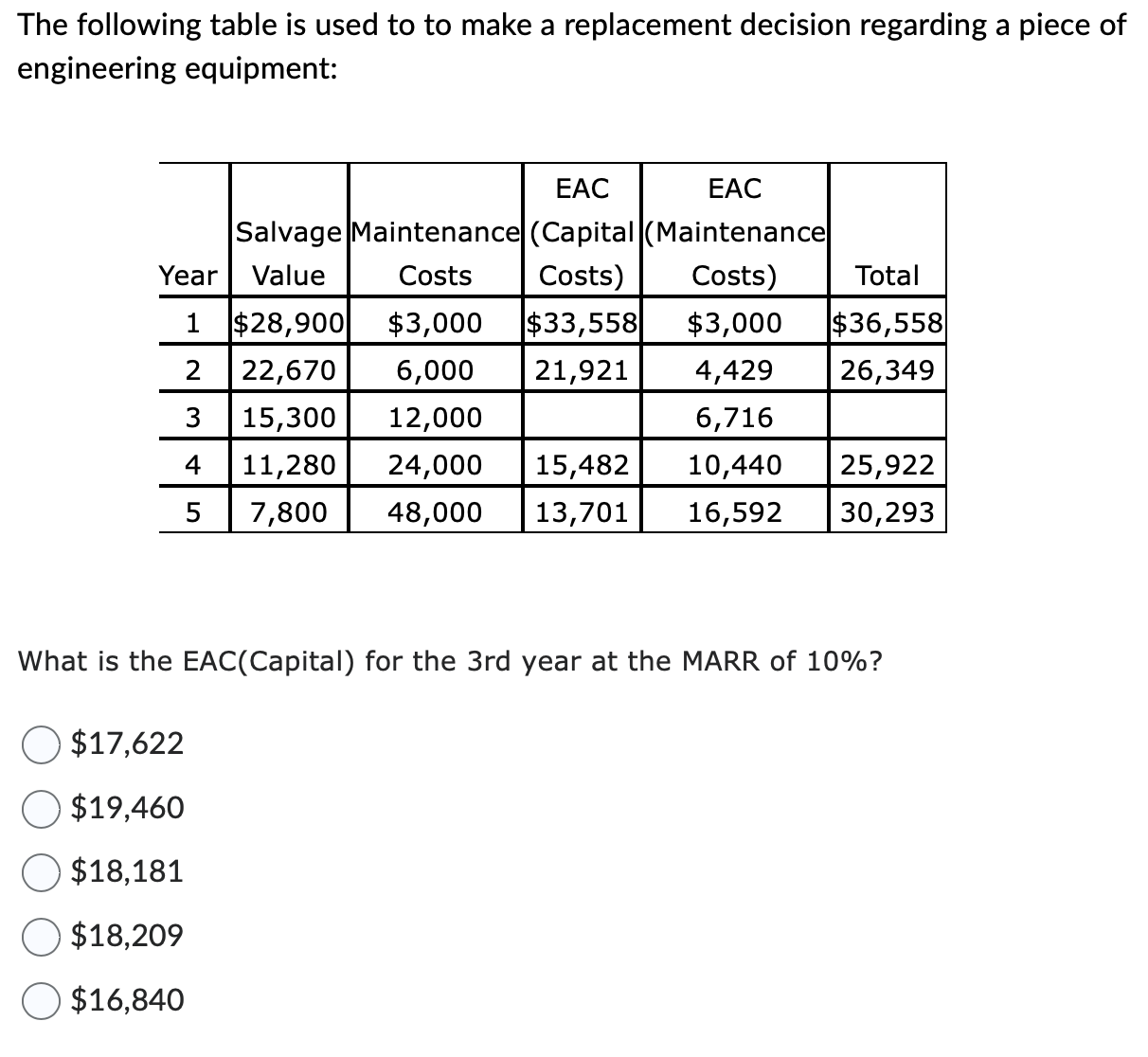Solved The following table is used to to make a replacement | Chegg.com