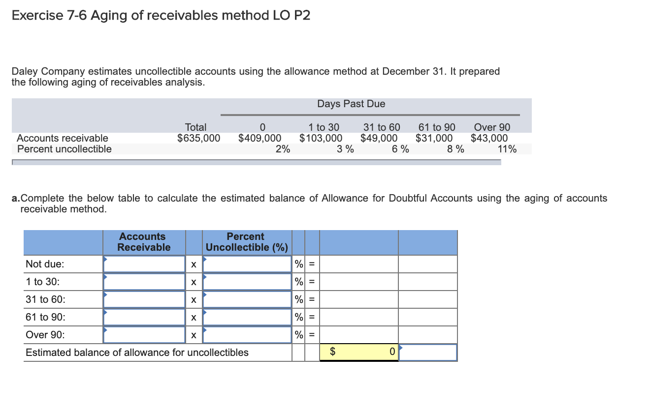 Solved Exercise 7-6 Aging of receivables method LO P2 Daley | Chegg.com