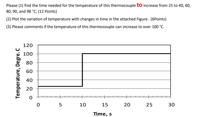 Please (1) find the time needed for the temperature | Chegg.com