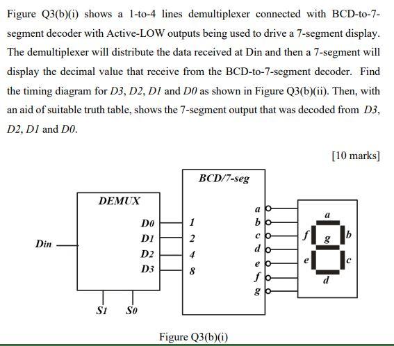 Solved Figure Q3(b)(i) shows a 1-to-4 lines demultiplexer | Chegg.com