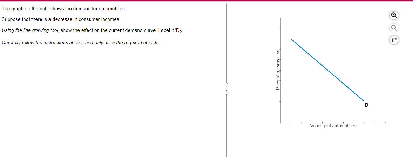 Solved The graph on the right shows the demand for | Chegg.com
