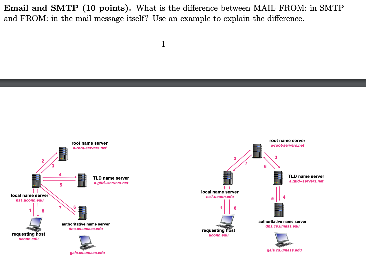 Solved Email and SMTP (10 points). What is the difference | Chegg.com