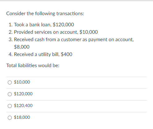 Solved Consider the following transactions: 1. Took a bank | Chegg.com