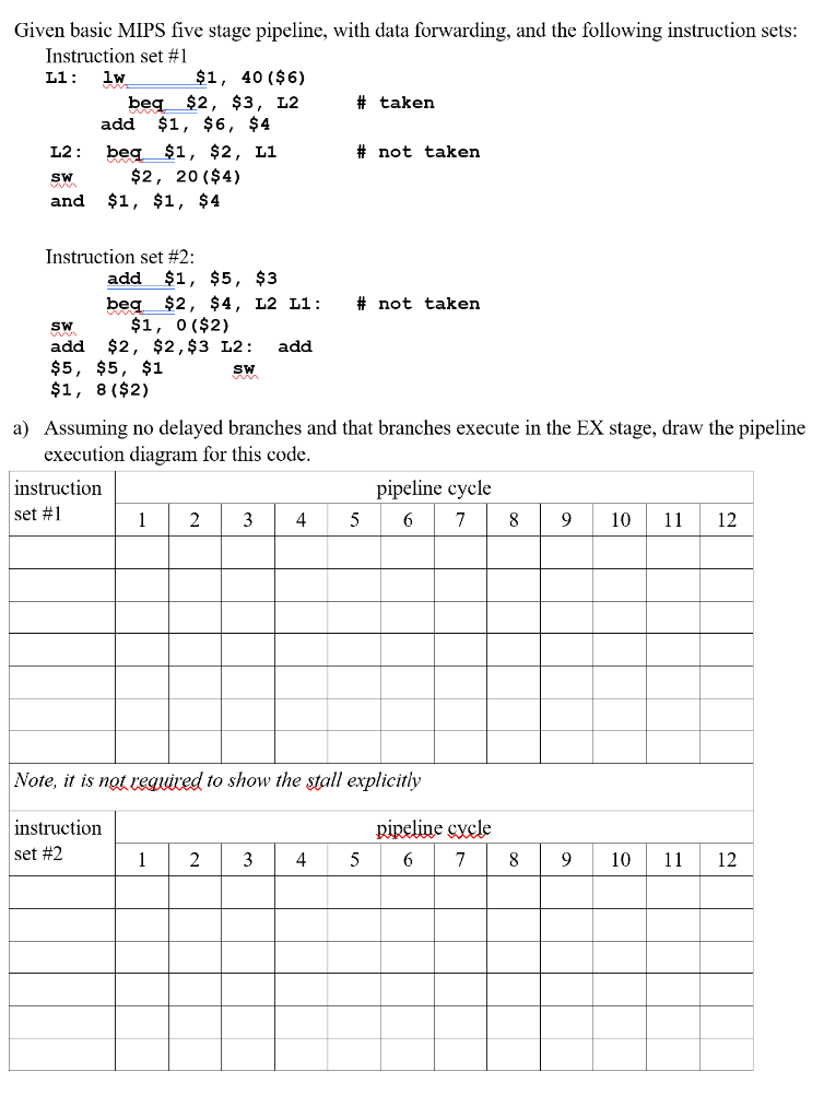 Solved Given basic MIPS five stage pipeline, with data | Chegg.com