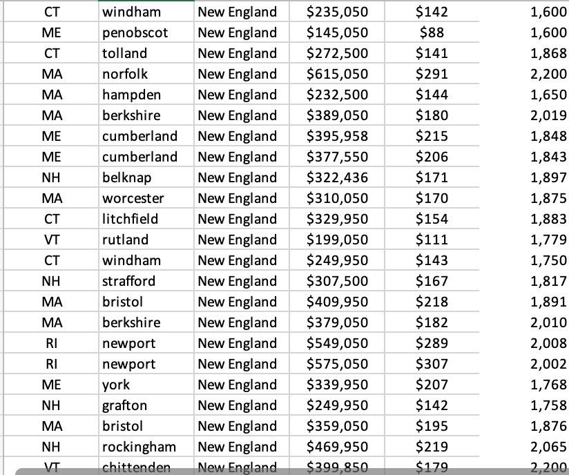 Solved [Note: To complete this template, replace the | Chegg.com