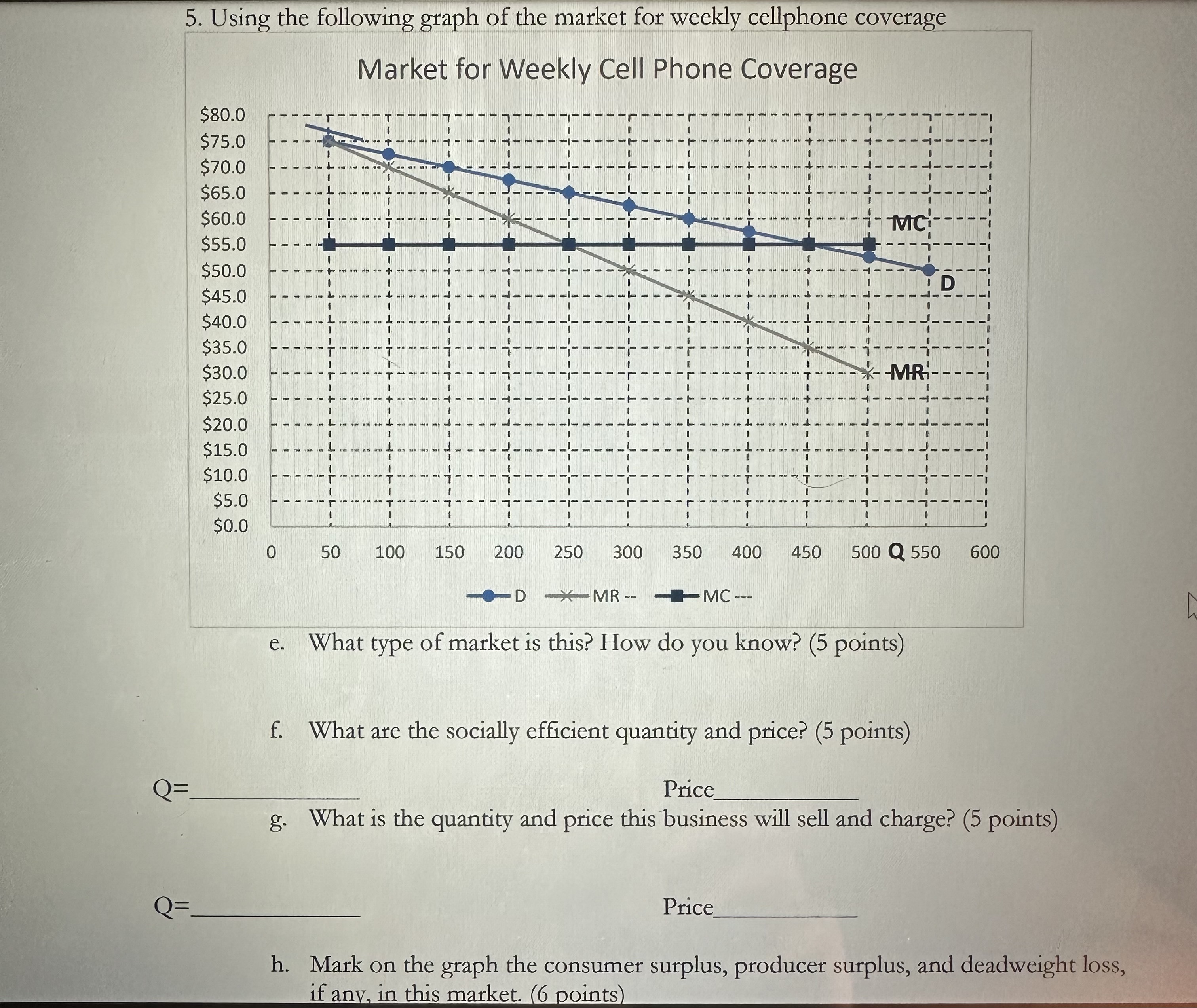 Solved 5. ﻿Using the following graph of the market for | Chegg.com