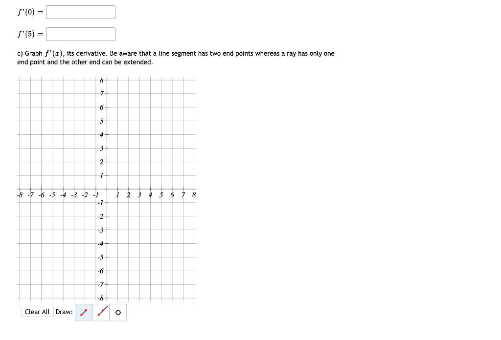 Solved The graph of f(x) is given on the grid. a) f′(x) does | Chegg.com