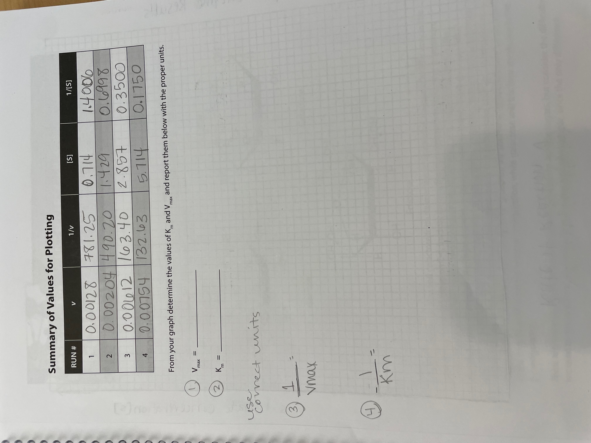 Solved Summary of Values for Plotting From your graph | Chegg.com