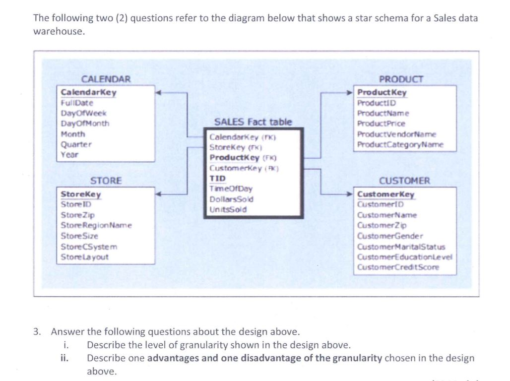 Solved The following two (2) questions refer to the diagram | Chegg.com
