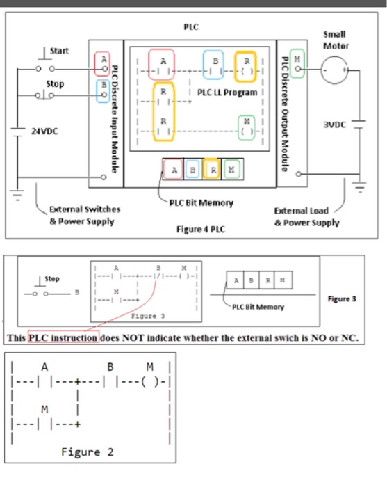 Solved 1. In Figure-4, symbol "A" references: O PLC-program | Chegg.com