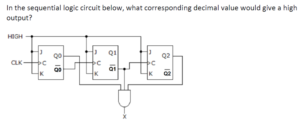 Solved In the sequential logic circuit below, what | Chegg.com
