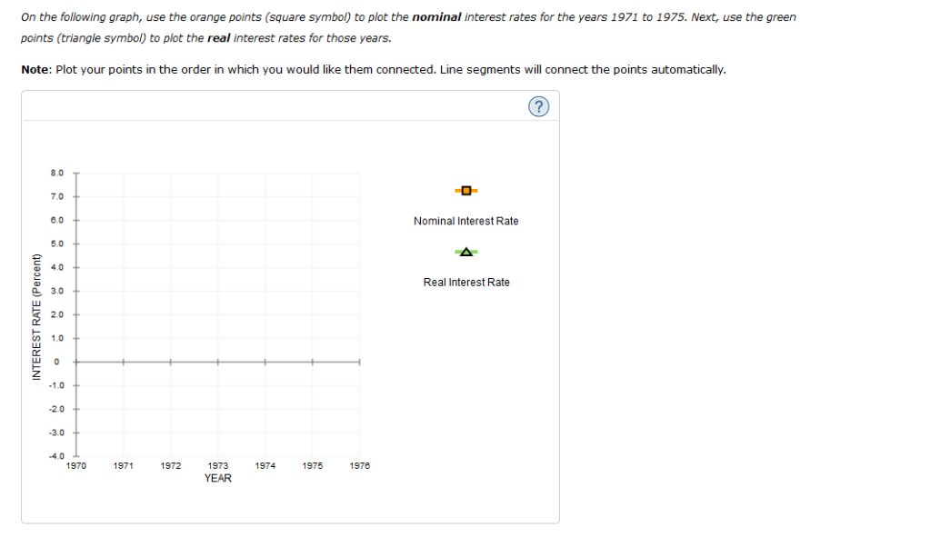 Solved The following table shows the average nominal | Chegg.com