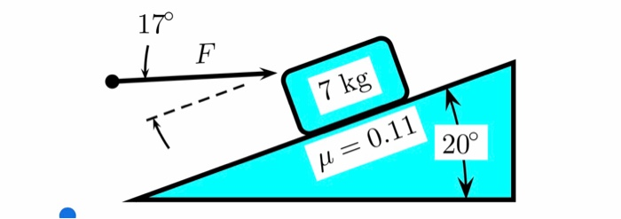 Solved A block is placed on a inclined plane. The | Chegg.com