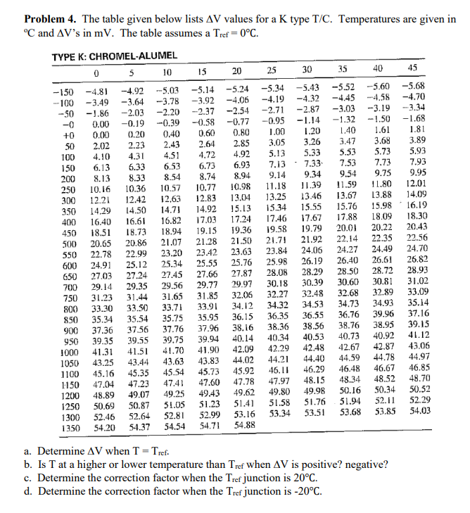 Solved Problem 4. The table given below lists AV values for | Chegg.com