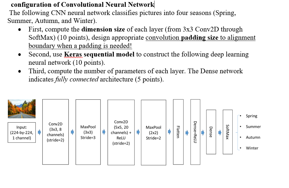 configuration of Convolutional Neural Network The | Chegg.com