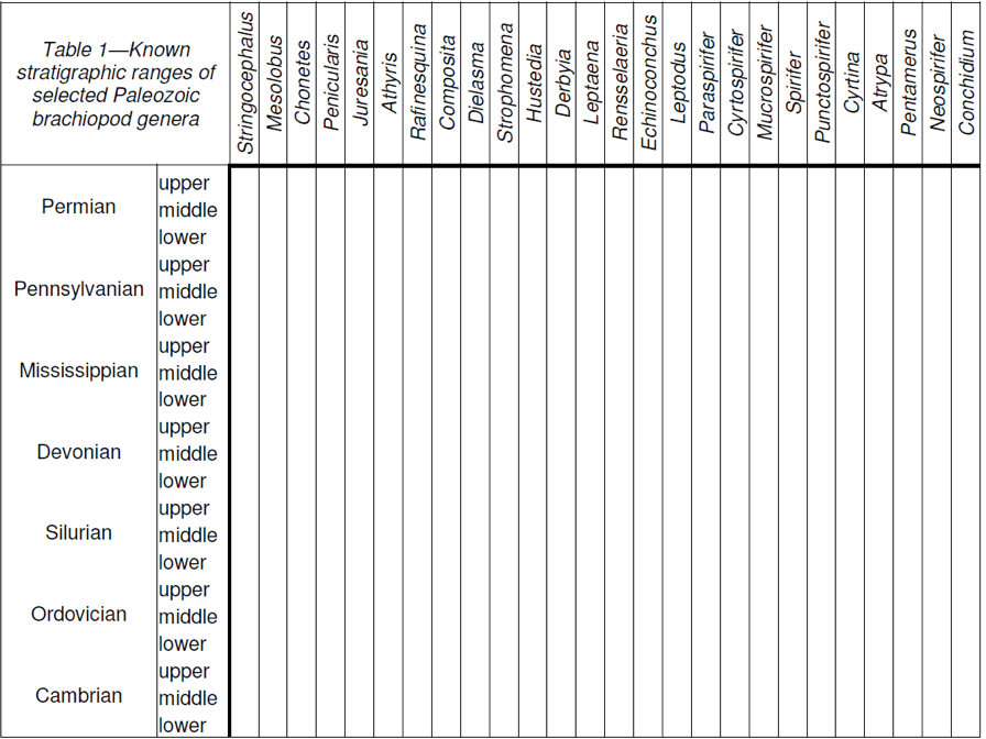 Solved Part 2: Biostratigraphic correlation is | Chegg.com