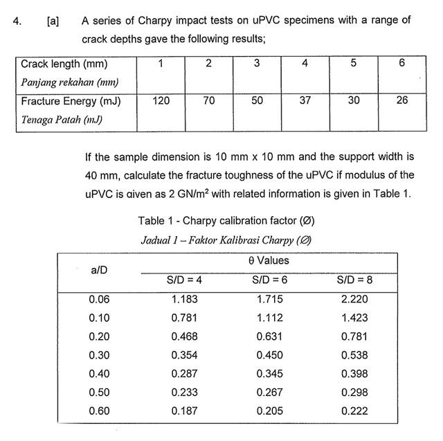Solved [a] A series of Charpy impact tests on uPVC specimens | Chegg.com