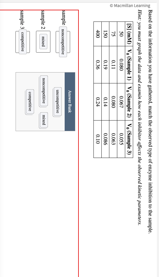 Based on the information you have gathered, match the | Chegg.com