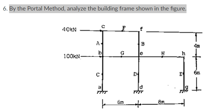 Solved By the Portal Method, analyze the building frame | Chegg.com