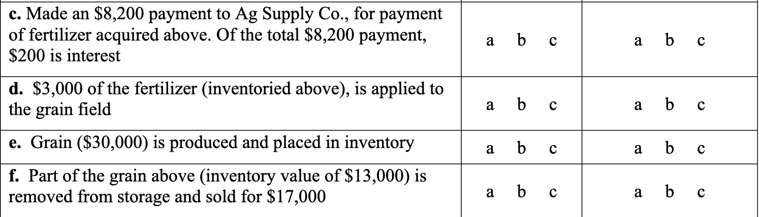 Solved a. Purchased land for $110,000 (1) Net Worth (2) Net | Chegg.com