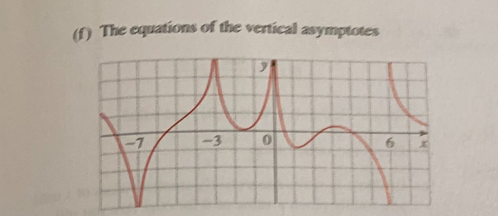 Solved 13-14 Use the graph of the function f to state the | Chegg.com Solved 13-14 Use the graph of the function f to state the | Chegg.com