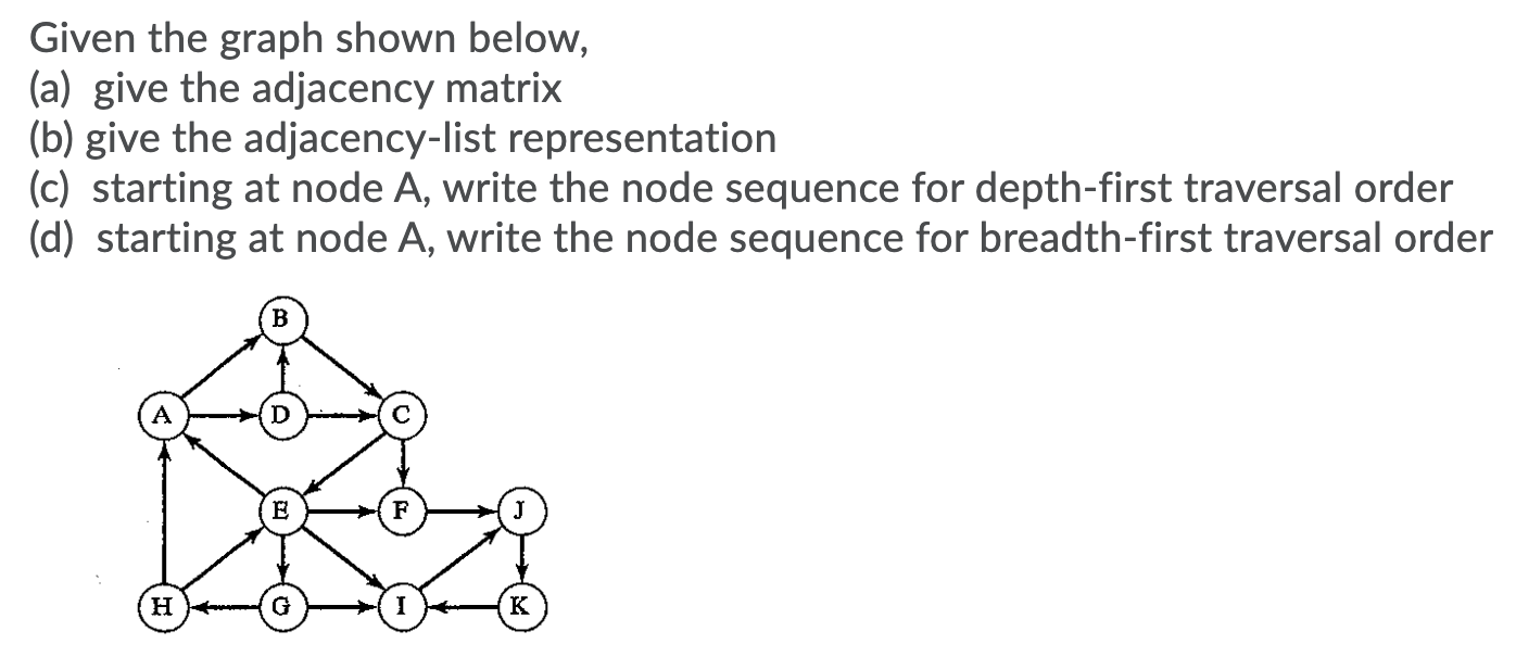 Solved Given the graph shown below, (a) give the adjacency | Chegg.com