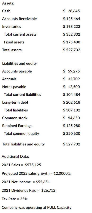 Assets: Cash Accounts Receivable Inventories | Chegg.com