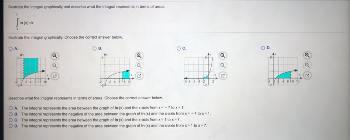 Solved Hlustrate the integral graphically and describe what | Chegg.com