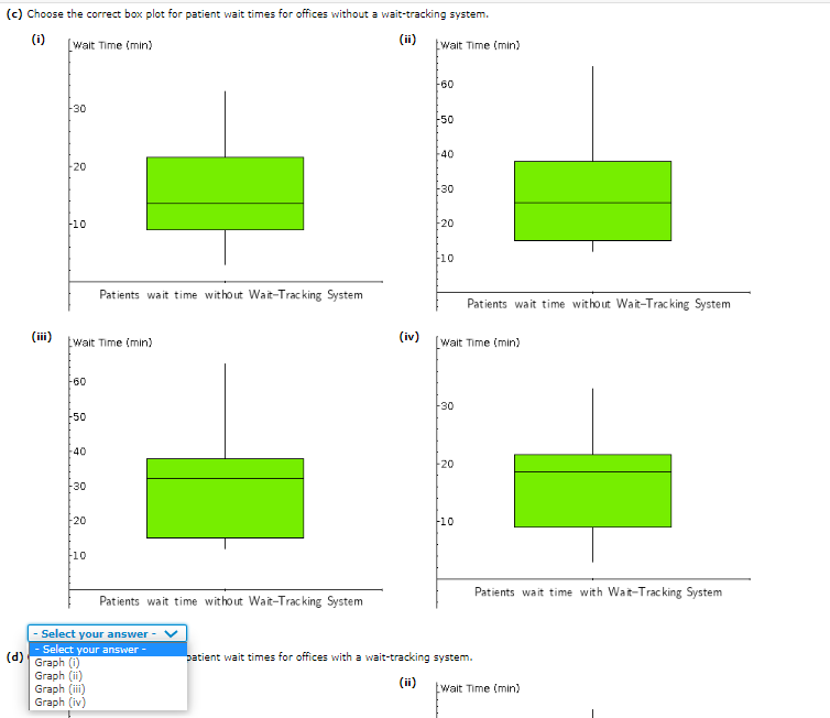 Solved Suppose that the average waiting time for a patient | Chegg.com