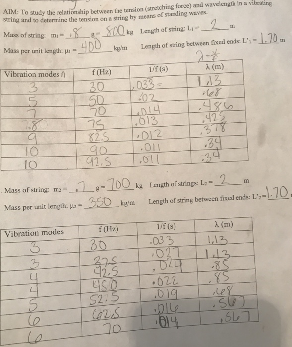 Solved STANDING WAVES IN STRINGS AIM: To study the | Chegg.com