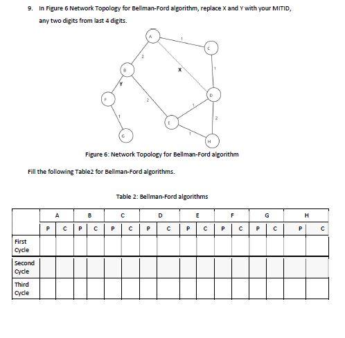 Solved 9. In Figure 5 Network Topology for Bellman-Ford | Chegg.com