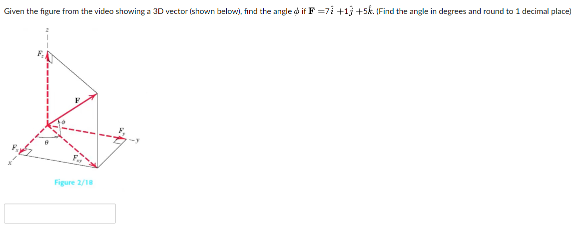 Solved Given the figure from the video showing a 3D vector | Chegg.com