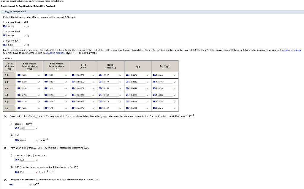 Experiment 8a Equilibrium Solublilty Product Ksip vs | Chegg.com
