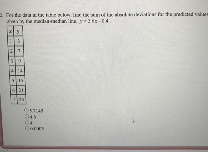Solved 2. For the data in the table below, find the sum of | Chegg.com