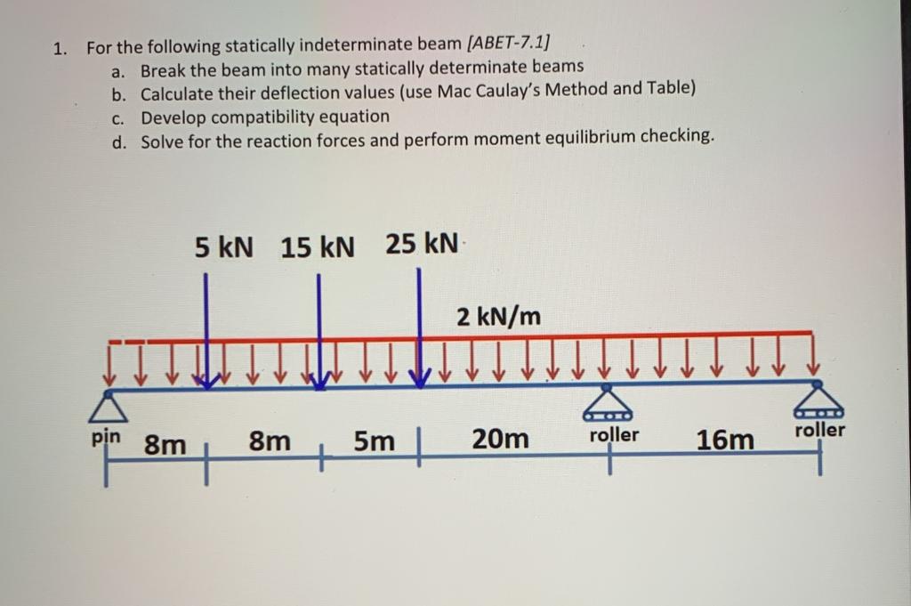 Solved 1. For the following statically indeterminate beam | Chegg.com