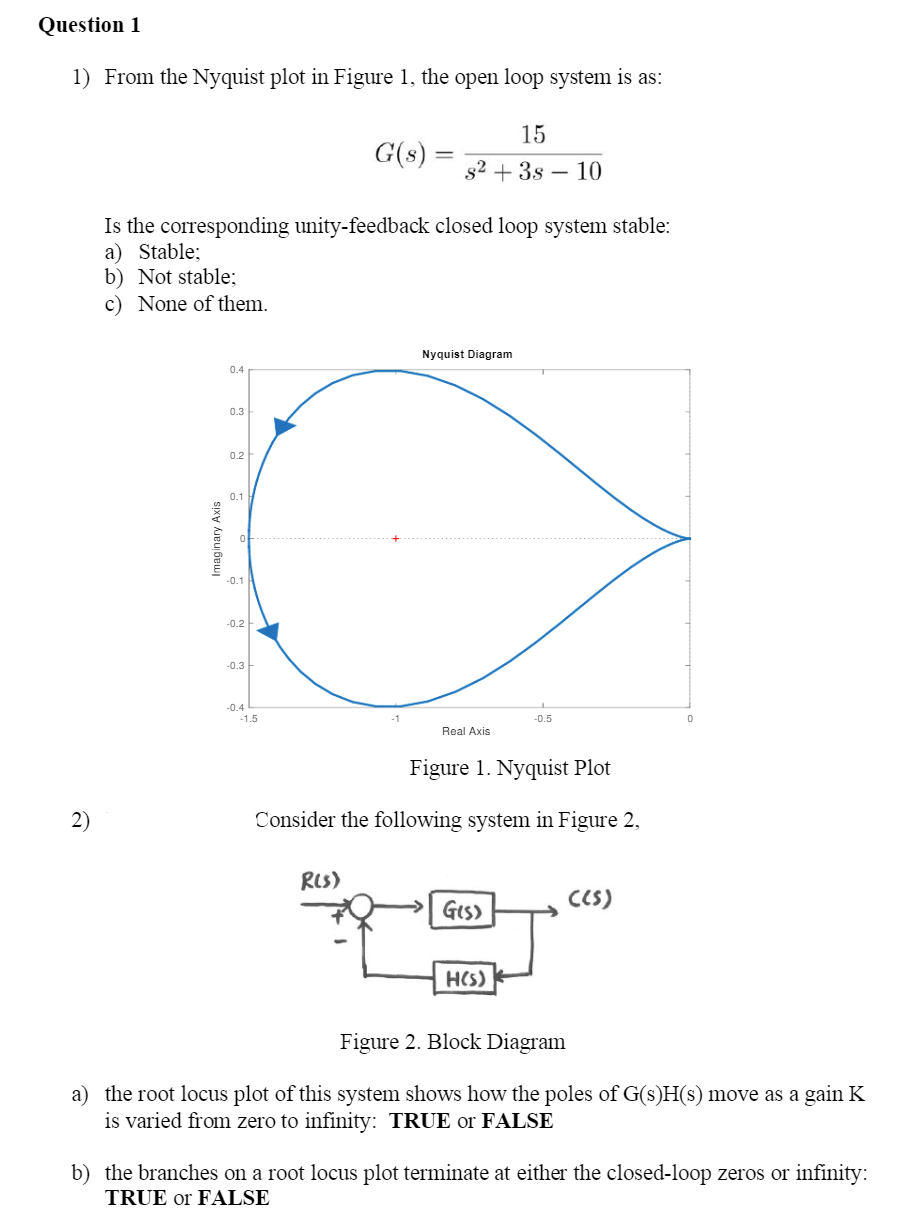 Solved Question 1 1) From the Nyquist plot in Figure 1, the | Chegg.com