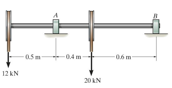 Solved Determine The Smallest Allowable Diameter Of The