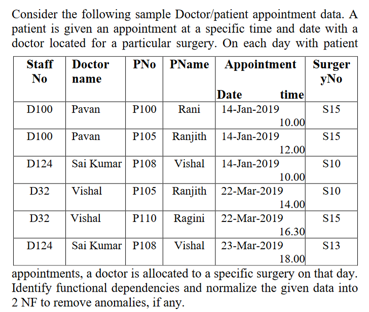 Solved Consider the following sample Doctor/patient | Chegg.com