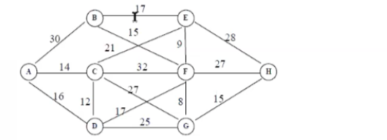 Solved Consider the network given below (distances in km). | Chegg.com