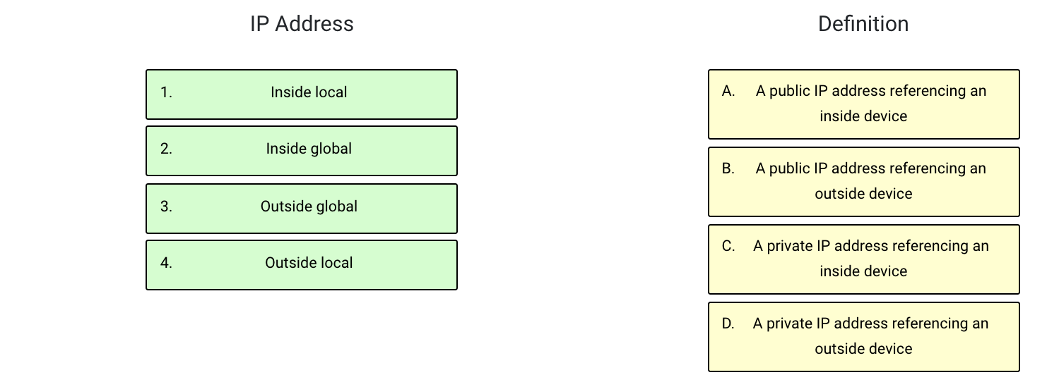 Solved Network Address Translation (NAT) allow: Please | Chegg.com
