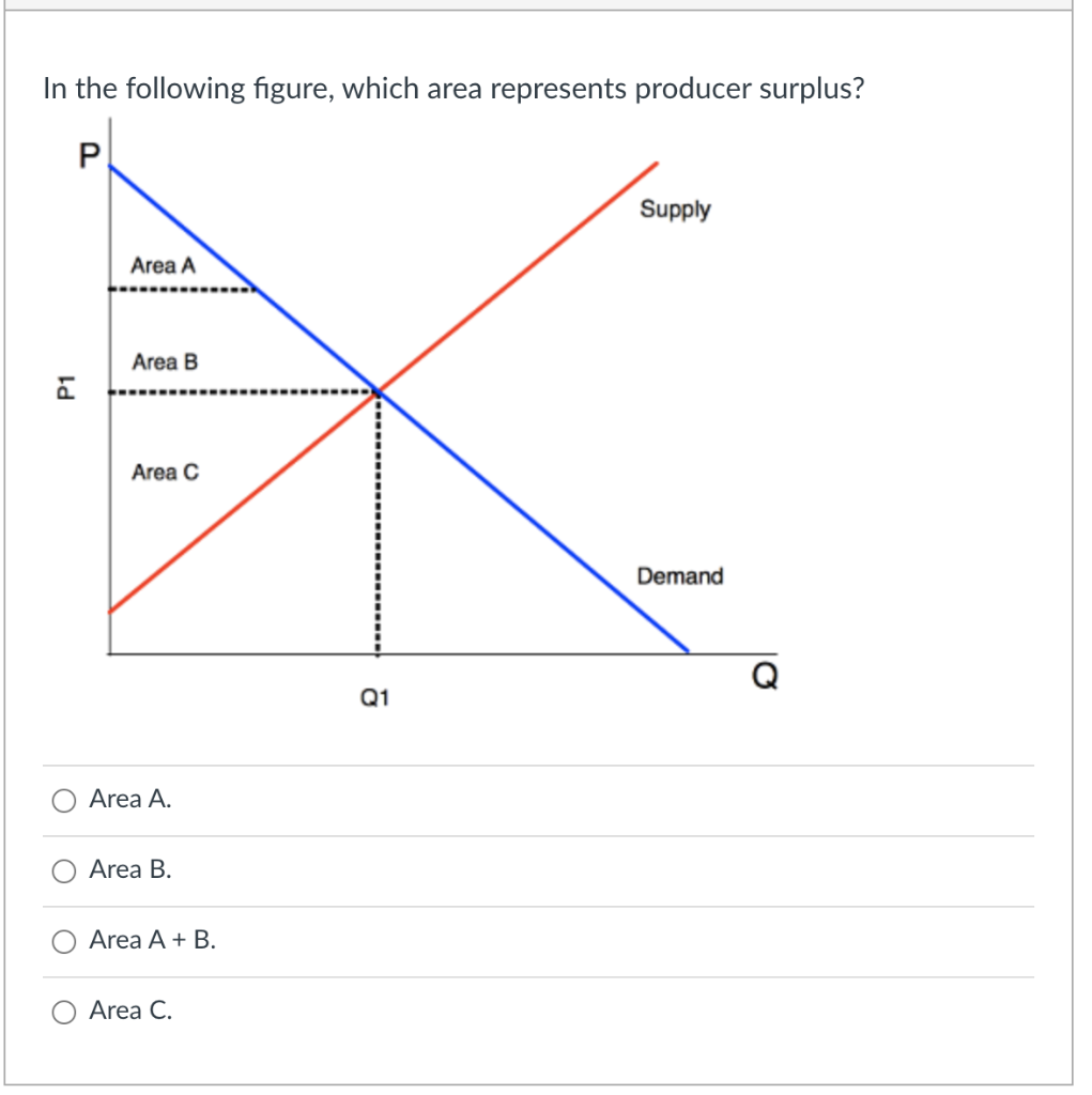 Solved In the following figure, which area represents | Chegg.com