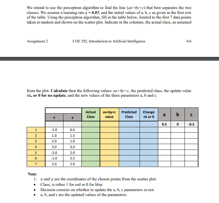 We intend to use the perceptron algorithm to find the | Chegg.com