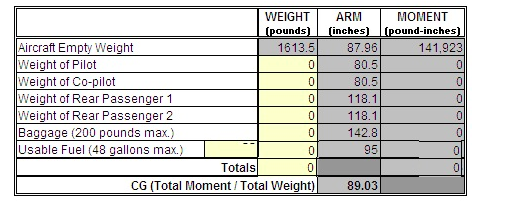 Solved The basic weight and C. G. location is 1613.5 pounds | Chegg.com