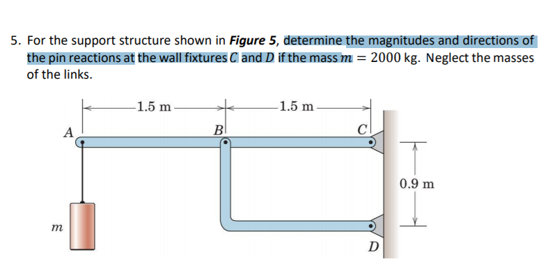 Solved 5. For the support structure shown in Figure 5, | Chegg.com
