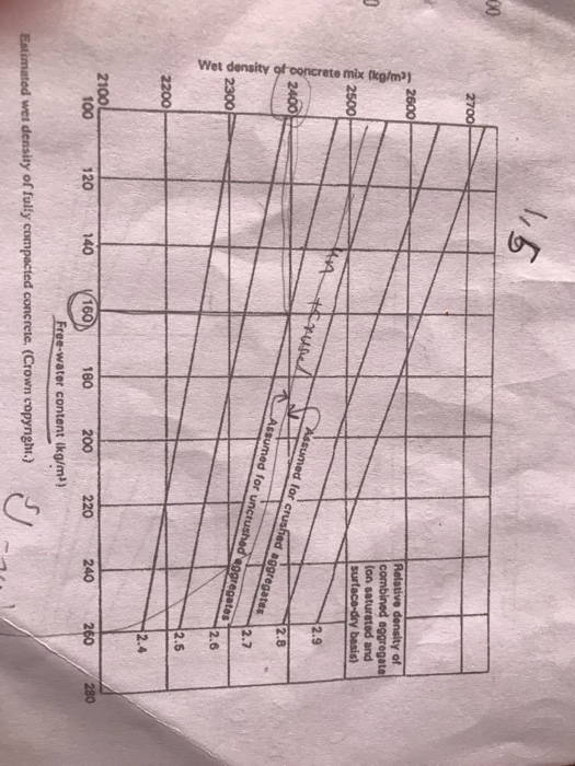 Solved Example 6: and fine aggregate and coarse aggregate | Chegg.com
